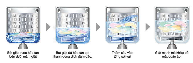 Máy giặt Hitachi 14 kg SF-140XA